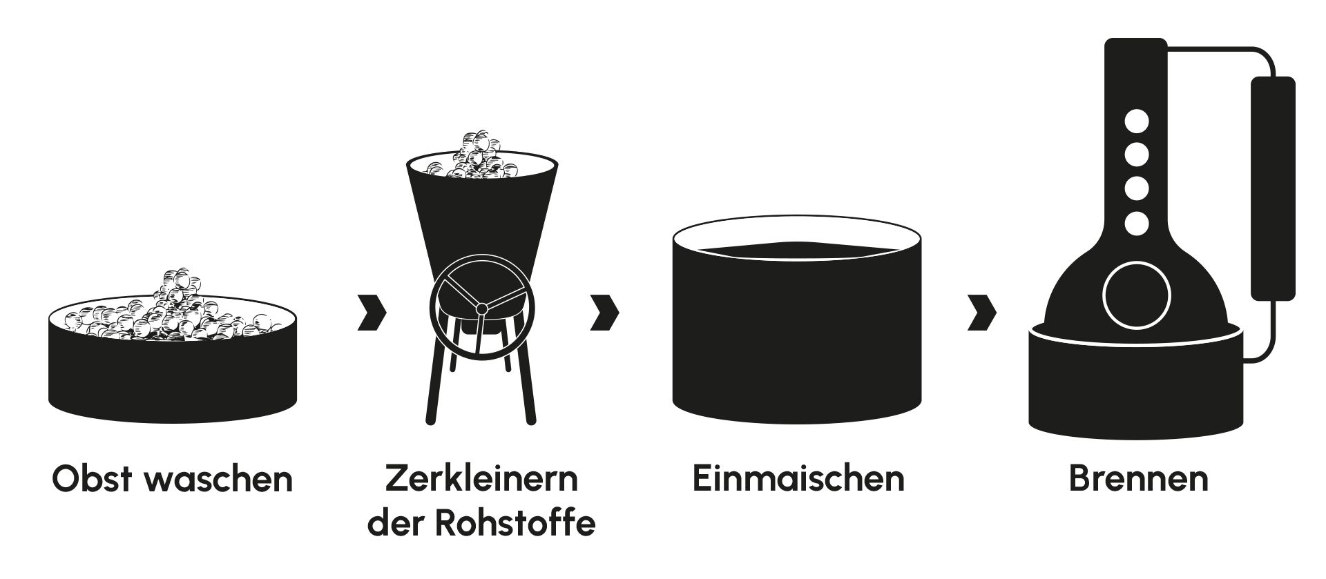 Schnaps & Premium Spirituosen online kaufen | Weisshaus Shop